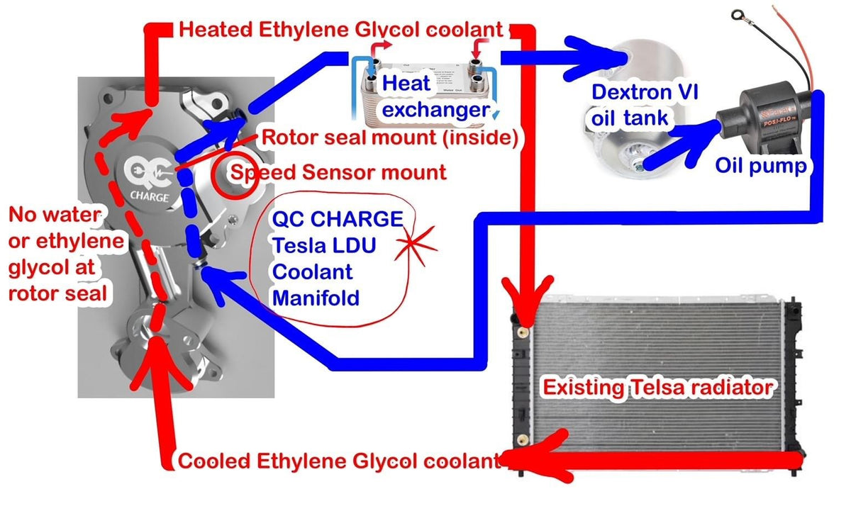 Coolant Delete Performance – QC Charge